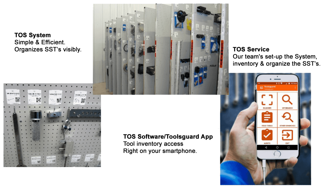 Tool Organization System for Dealerships • Call 888-245-0050